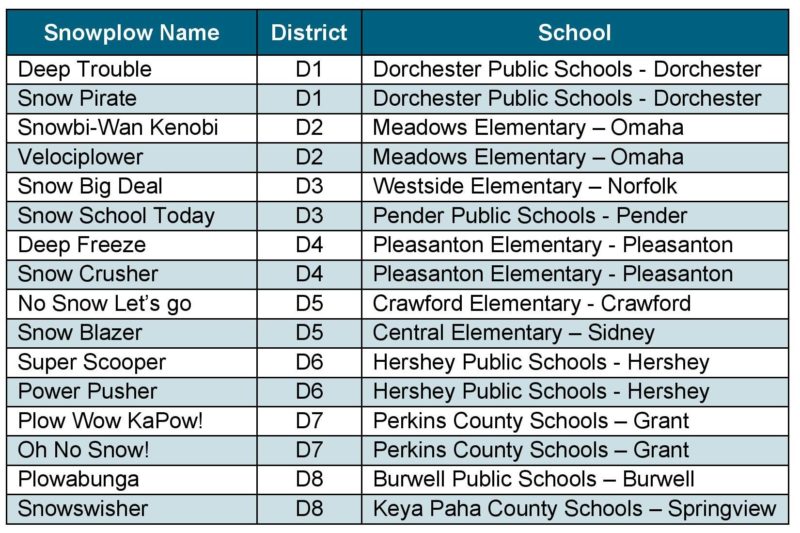 NDOT Reveals Winners of Second “Name a Snowplow” Contest – KCSR / KBPY