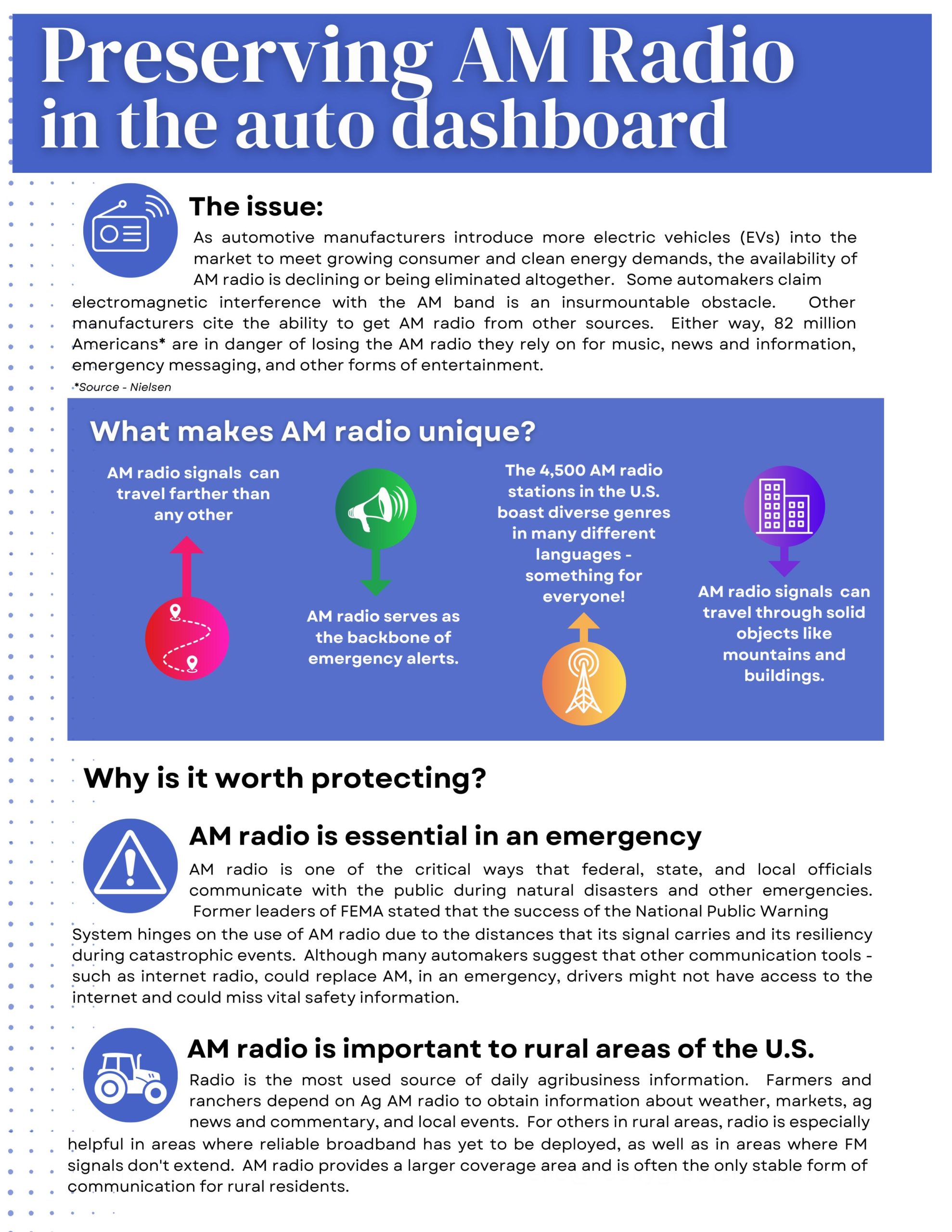 Preserving AM Radio in the Auto Dashboard – KCSR / KBPY