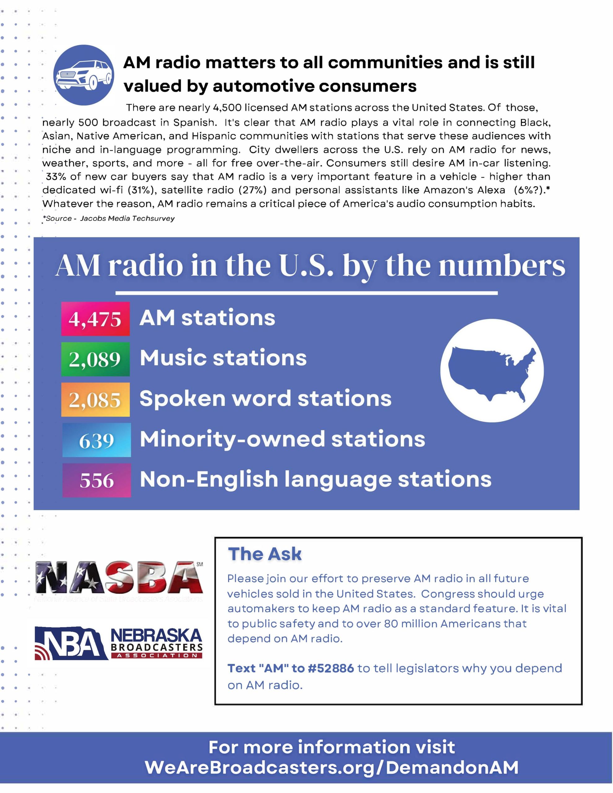 Preserving AM Radio in the Auto Dashboard – KCSR / KBPY