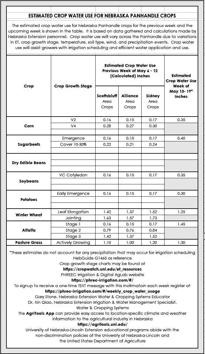 Estimated Crop Water Use for May 13-19 – KCSR / KBPY