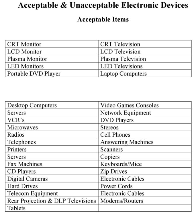 Keep Chadron Beautiful Announces 15th Annual Electronic Recycling Day ...