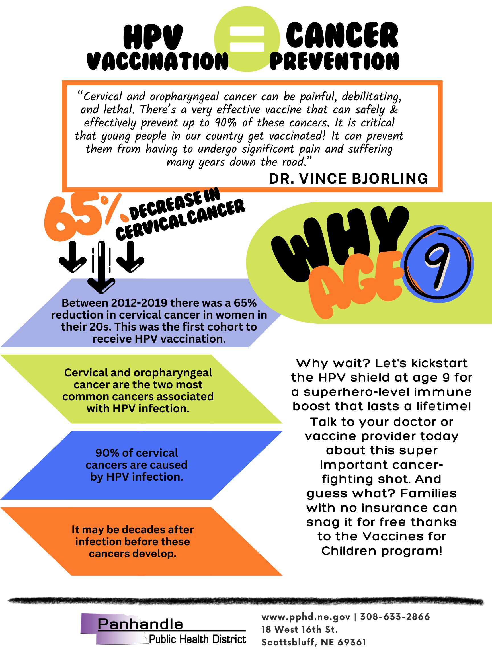 HPV Vaccine Shows 65% Reduction in Cervical Cancer – KCSR / KBPY