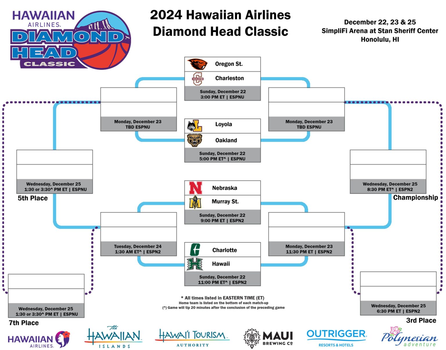 Diamond Head Classic Bracket Announced – KCSR / KBPY