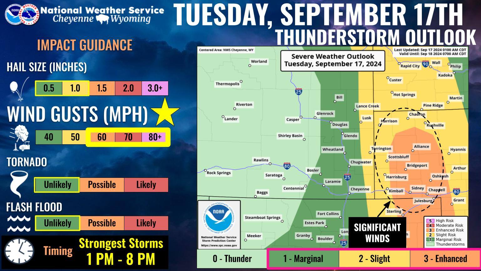 NWS in Cheyenne Expects High Wind Danger in Panhandle – KCSR / KBPY