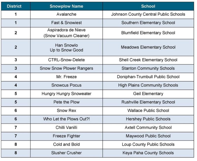 NDOT Reveals Winners of Fourth Annual “Name-A-Snowplow” Contest – KCSR ...