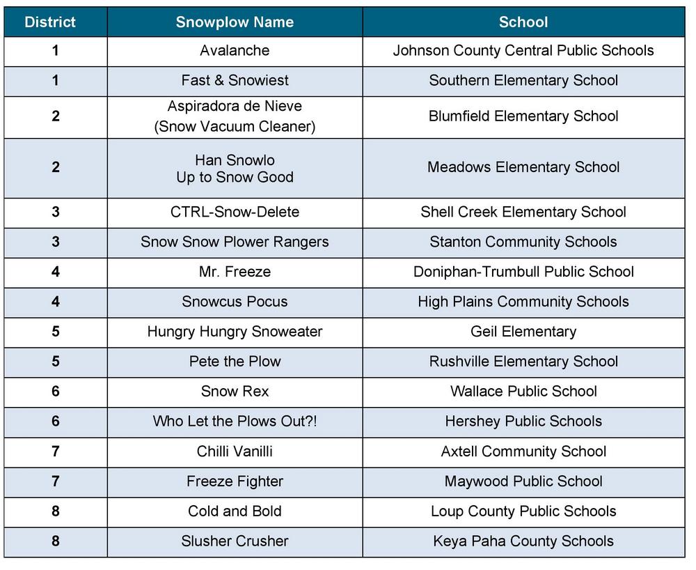 NDOT Reveals Winners of Fourth Annual “Name-A-Snowplow” Contest – KCSR ...