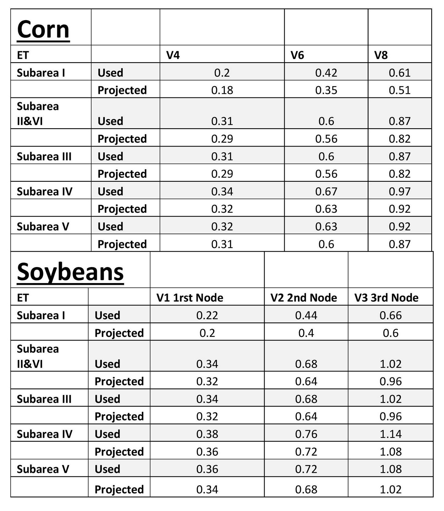 Crop Water Use Report for the Week of June 23, 2025 – KCSR / KBPY