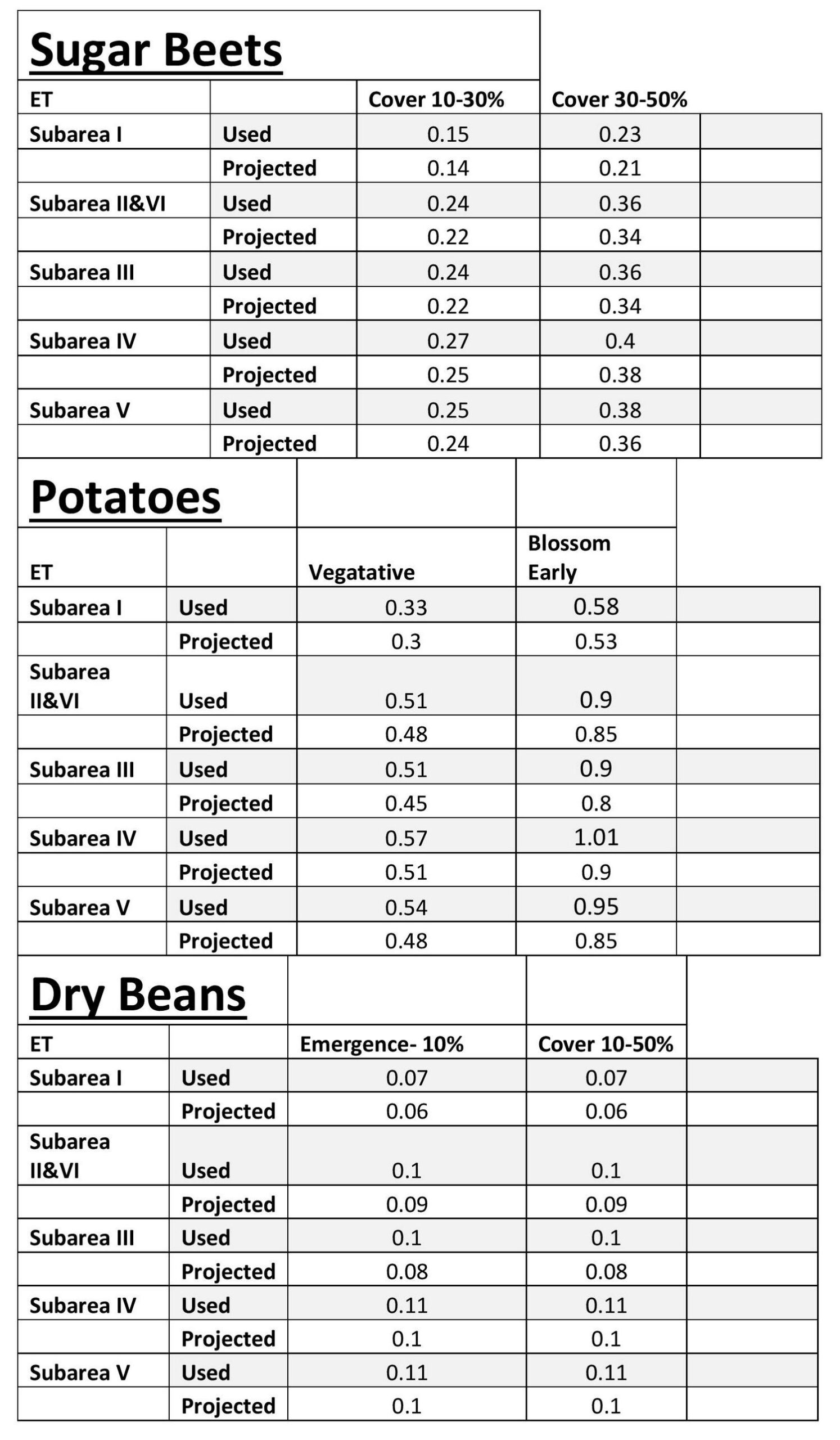 Crop Water Use Report for the Week of June 23, 2025 – KCSR / KBPY