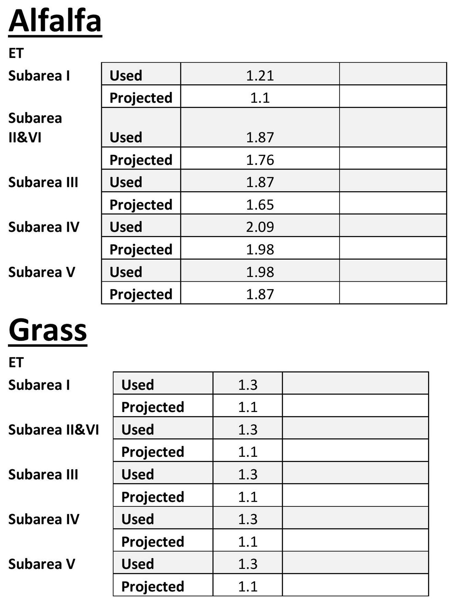 Crop Water Use Report for the Week of June 23, 2025 – KCSR / KBPY