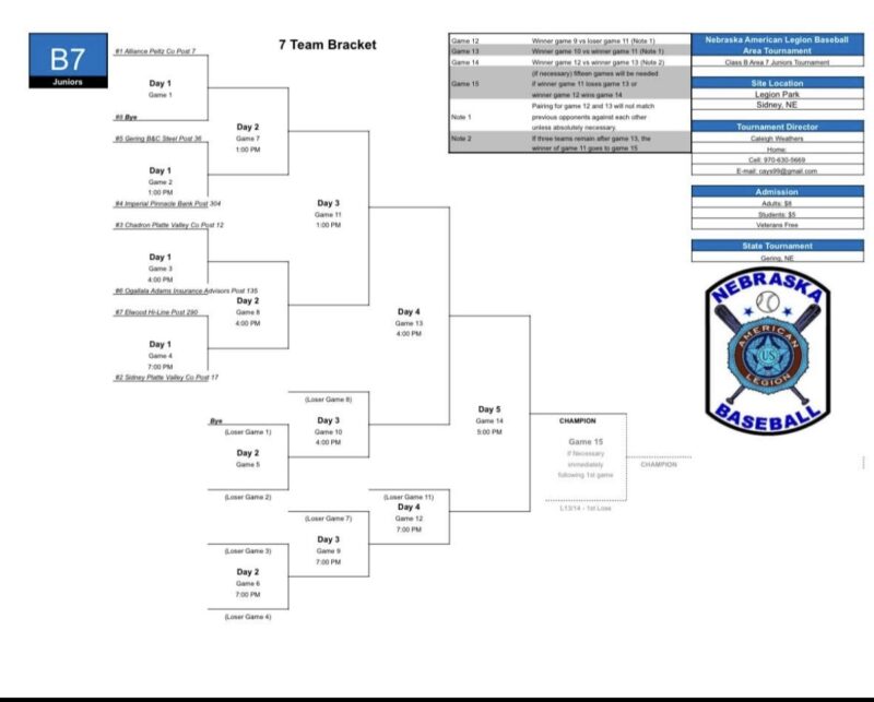 Juniors B-7 Area Tournament Bracket Announced – KCSR / KBPY