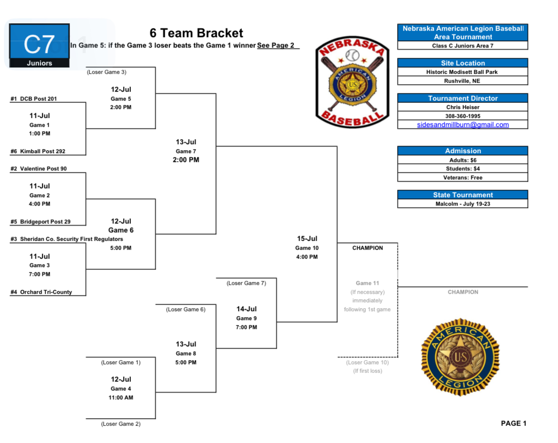 C-7 Area Juniors Tournament Update – KCSR / KBPY