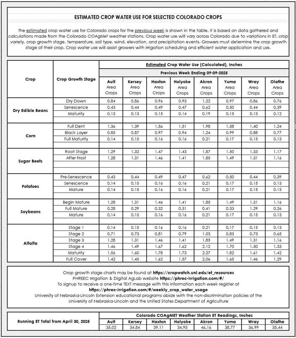 Crop Water Use for September 2-9 – KCSR / KBPY