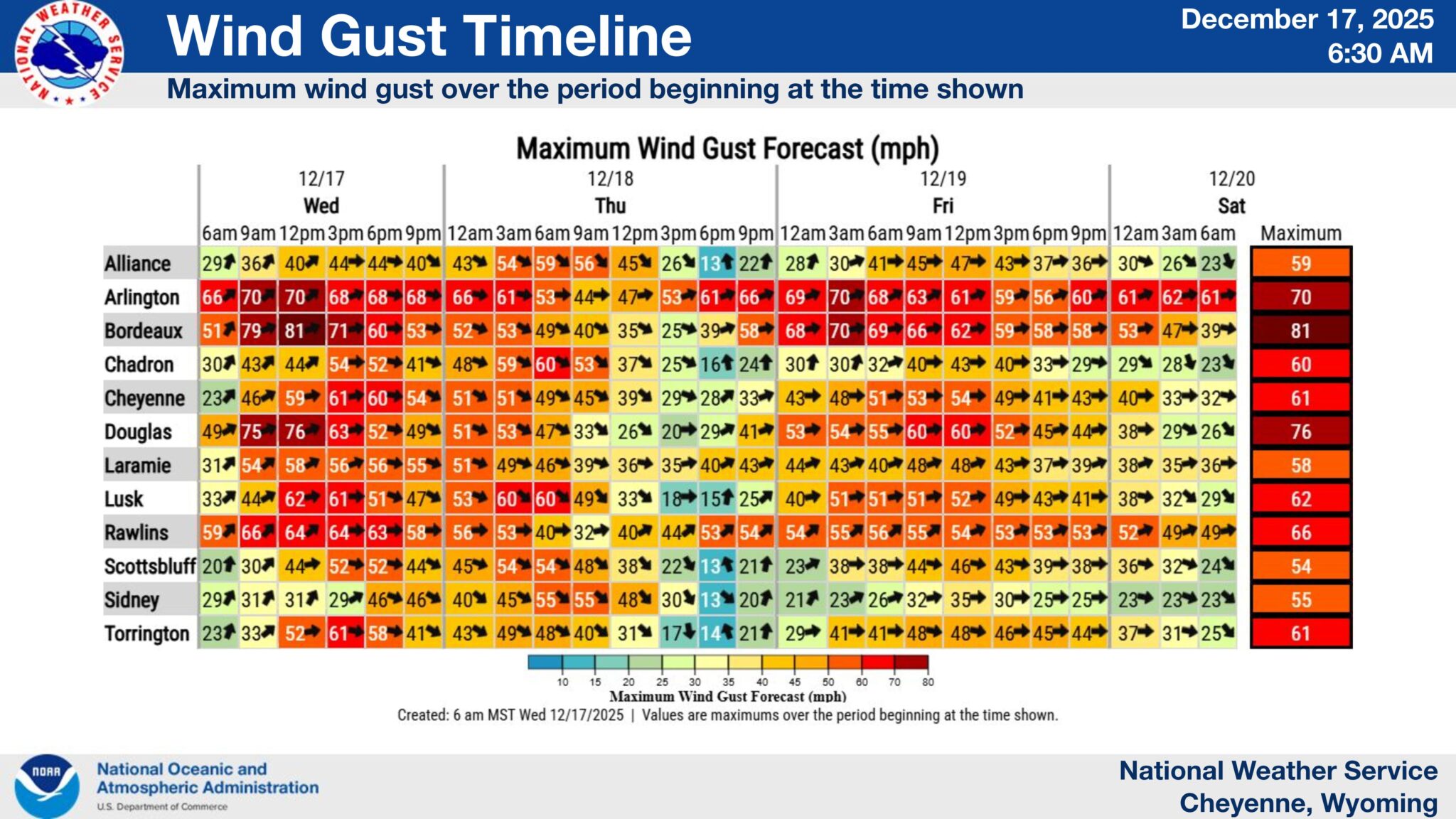 High Winds Today! – KCSR / KBPY