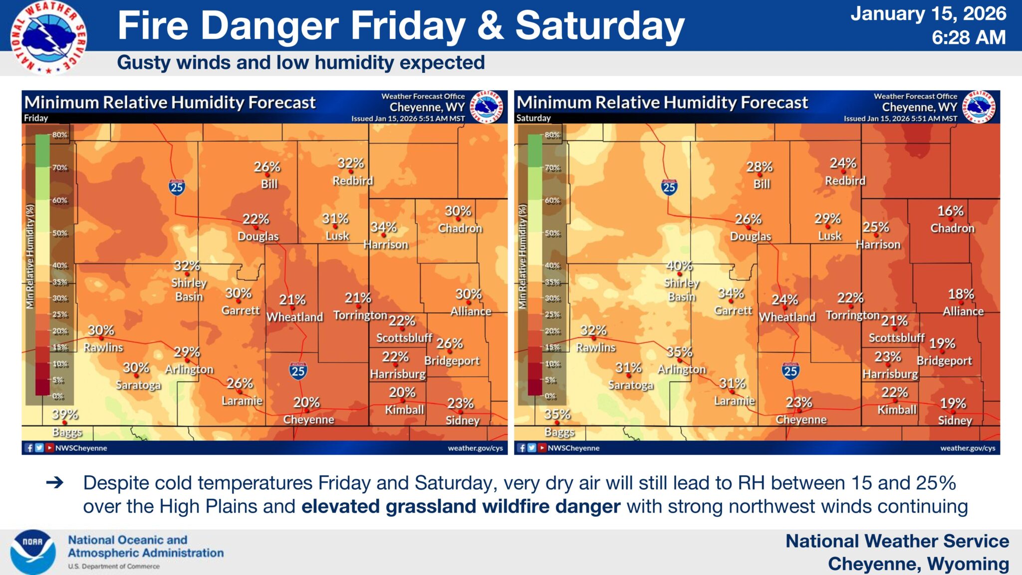 Wind Report – KCSR / KBPY