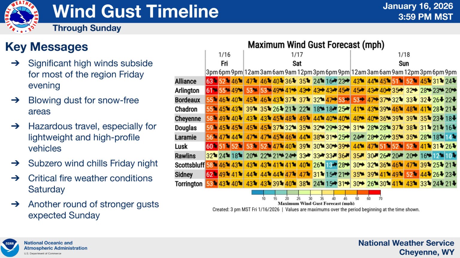 Wind Report – KCSR / KBPY