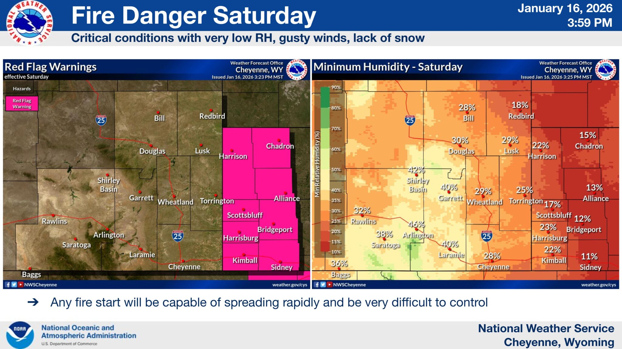 Wind Report – KCSR / KBPY