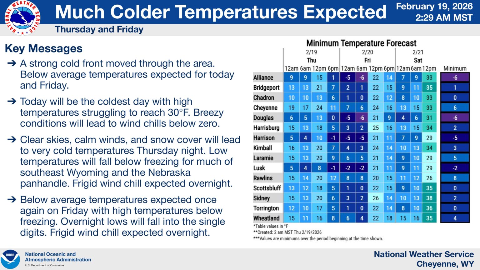 NWS Cheyenne – Winter Weather Decision Support Packet – KCSR / KBPY