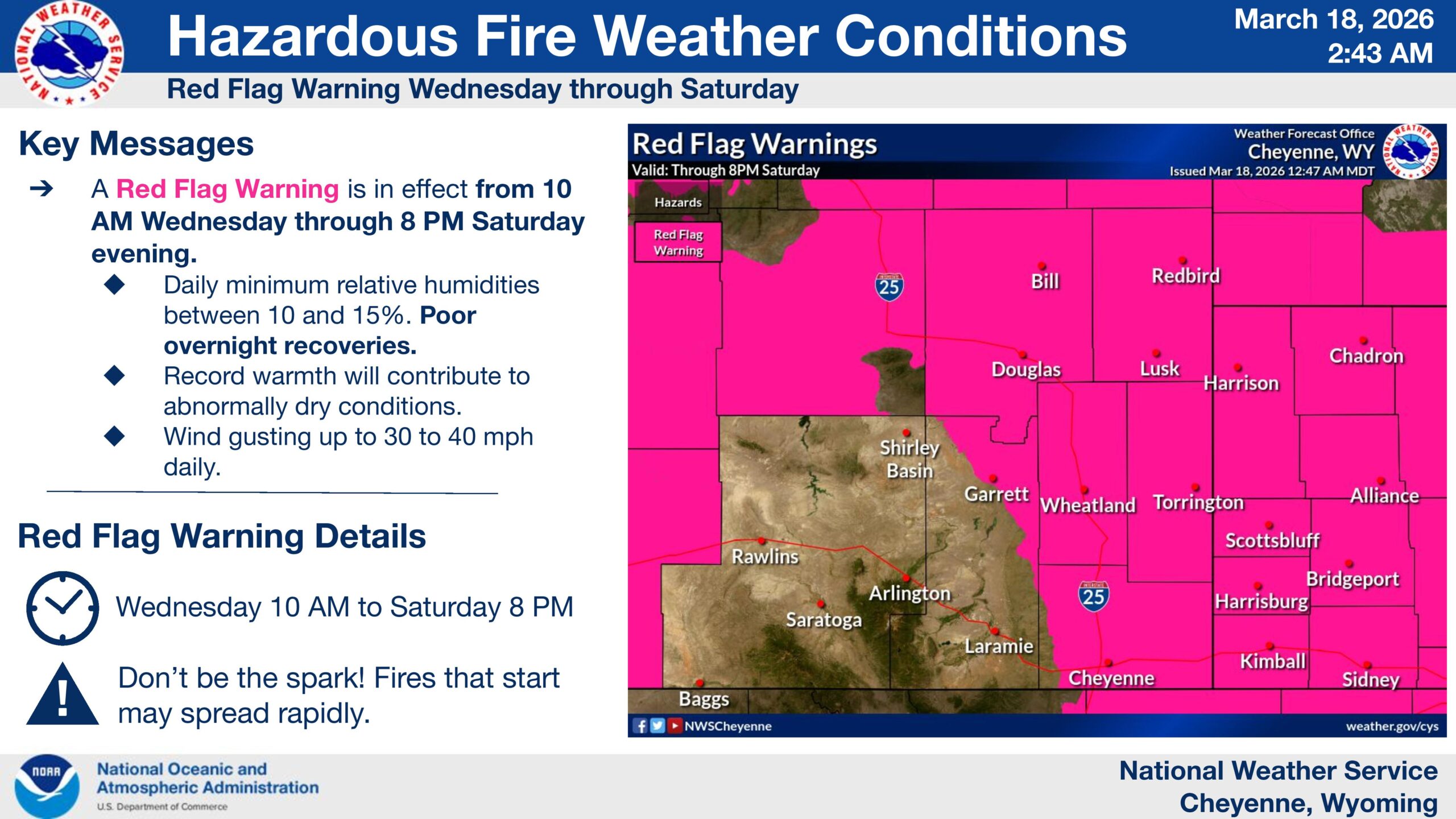 NWS Cheyenne – Fire Weather Decision Support Packet – KCSR / KBPY