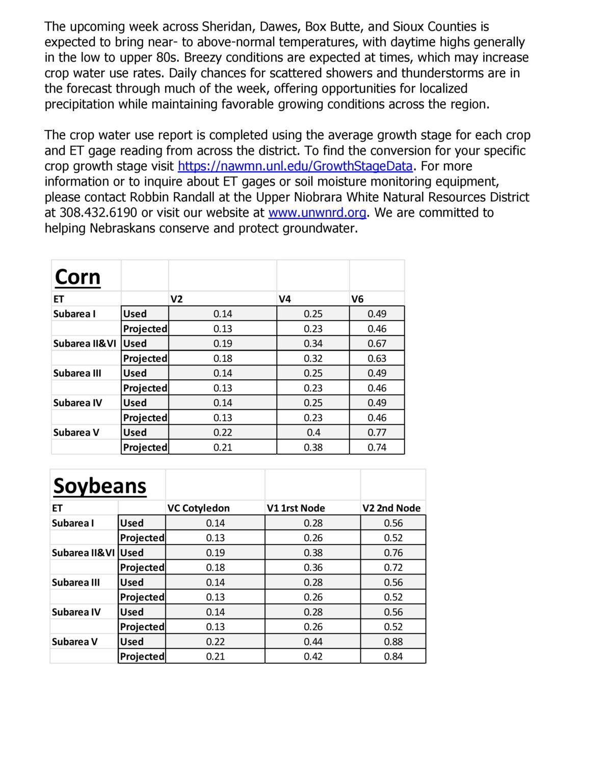 Crop Water Use Report for the week of June 15, 2026 – KCSR / KBPY
